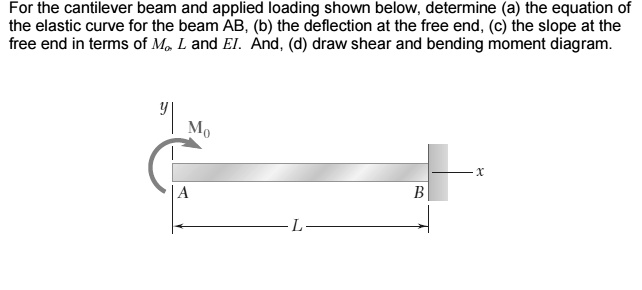 For the cantilever beam and applied loading shown below, determine (a ...