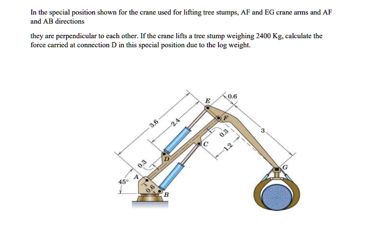 SOLVED: In the special position shown for the crane used for lifting ...
