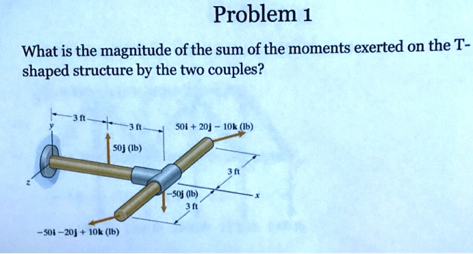 SOLVED: What is the magnitude of the sum of the moments exerted on the ...