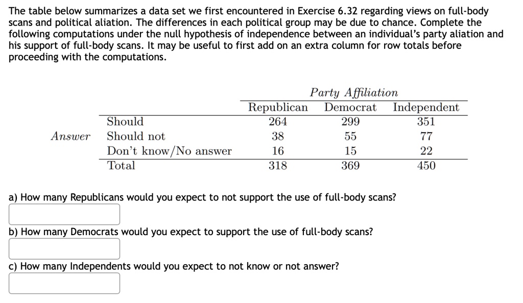 SOLVED: The table below summarizes a data set we first encountered in ...