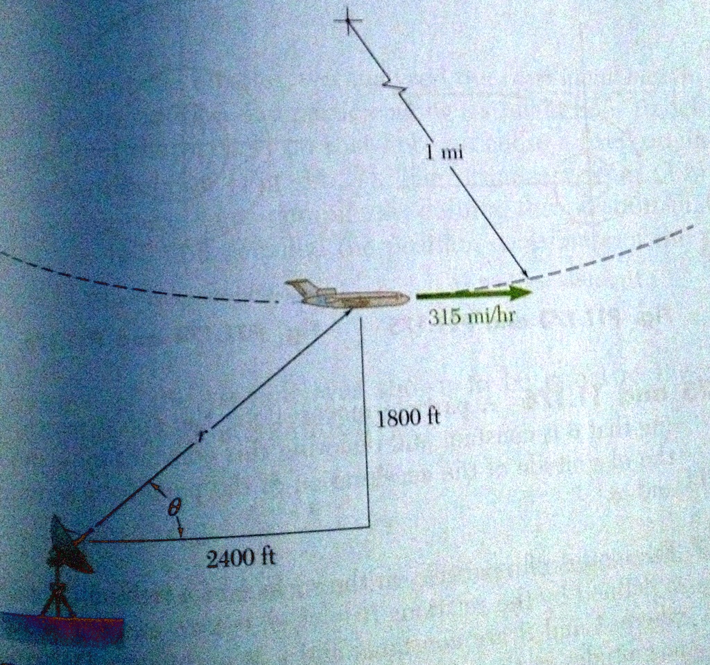 SOLVED: 11.169: At the bottom of a loop in the vertical plane an ...