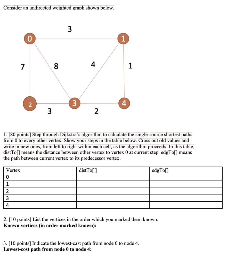 Consider an undirected weighted graph shown below. 3 0 1 7 8 4 1 2 3 4 3 2 1. [80 points] Step ...