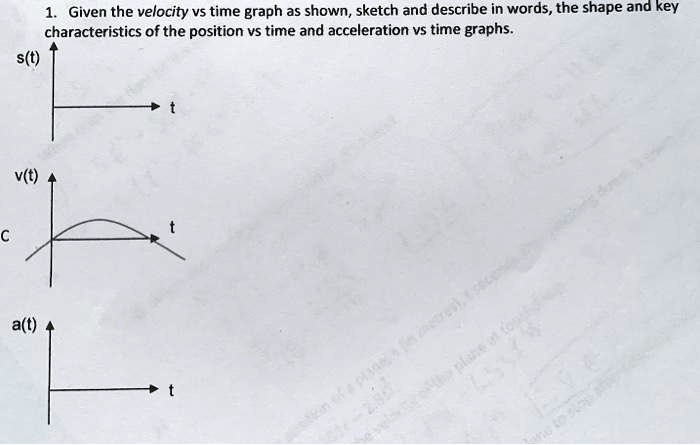 SOLVED: Given the velocity vs time graph as shown, sketch and describe ...