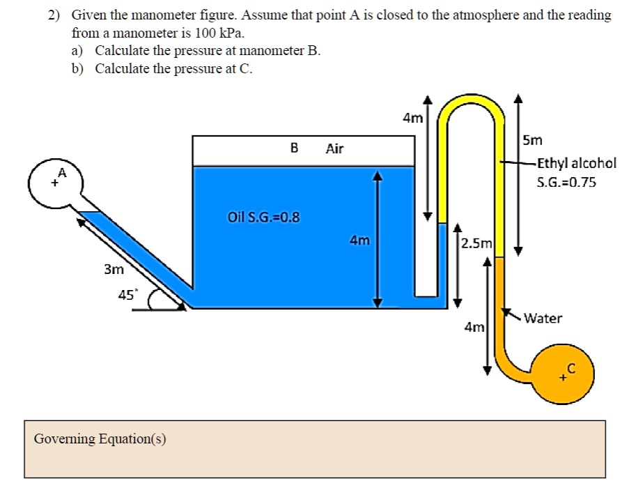 2) Given the manometer figure. Assume that point A is closed to the atmosphere and the reading ...