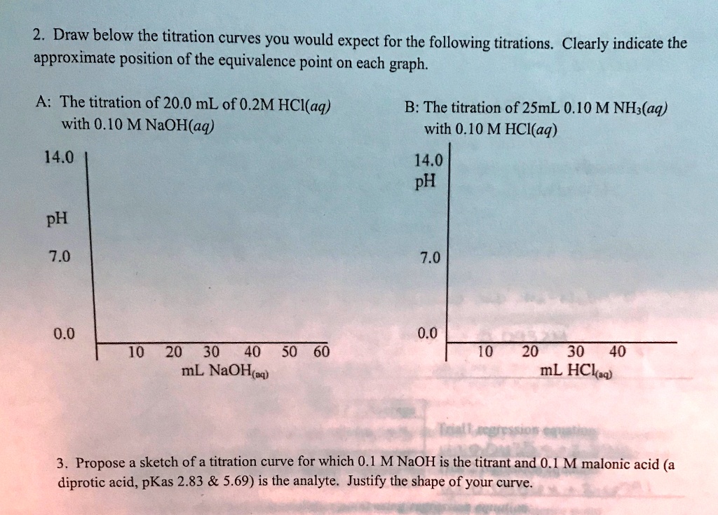 SOLVED: 2 Draw below the titration curves you would expect for the following titrations. Clearly ...