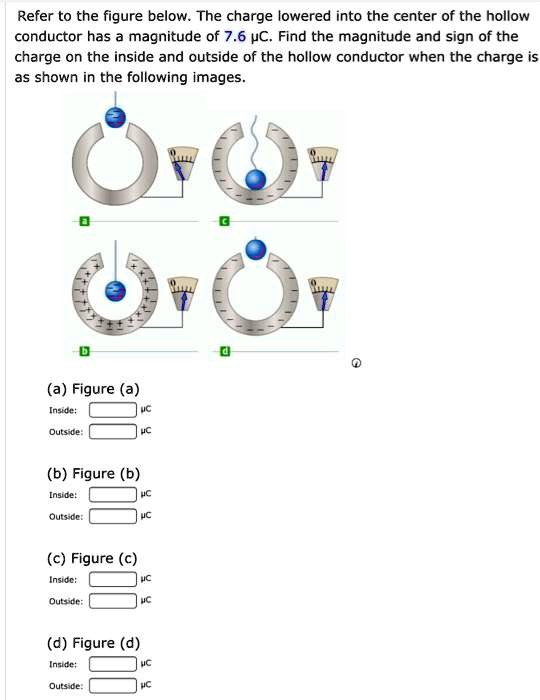 Refer to the figure below. The charge lowered into the center of the ...