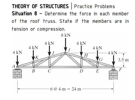 theory of structures practice problems situation 8 determine the force ...