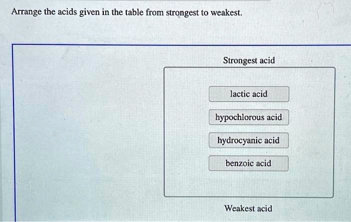Arrange the acids given in the table from strongest to weakest ...