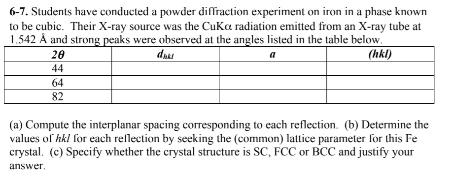 SOLVED: 6-7. Students have conducted a powder diffraction experiment on ...
