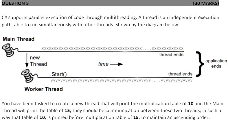SOLVED: QUESTION 3 (30 MARKS) C# supports parallel execution of code ... SOLVED: QUESTION 3 (30 MARKS) C# supports parallel execution of code ...