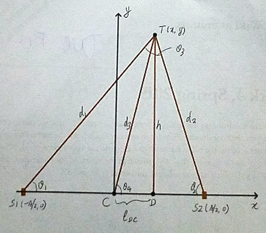 SOLVED: 1. suppose we know the coordinates of the two sensors are S1 ...