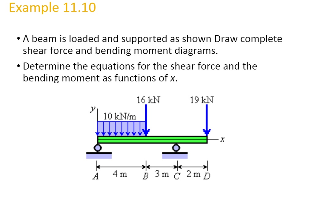 Example 11.10 • A beam is loaded and supported as shown Draw complete ...