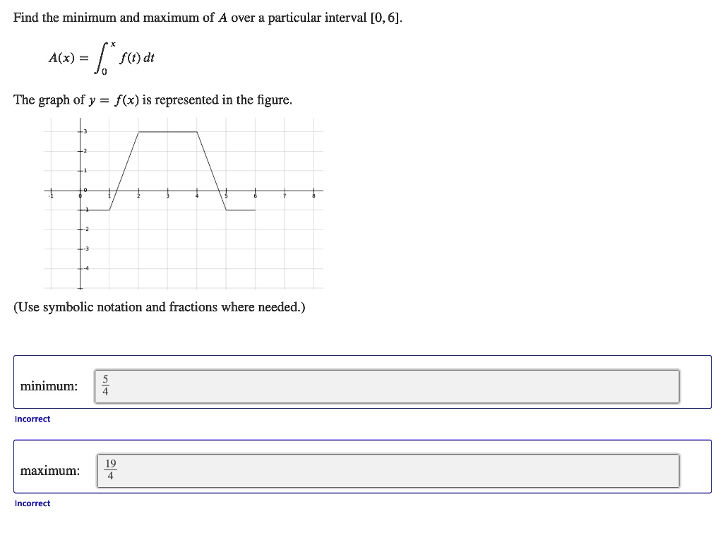 SOLVED: Find the minimum and maximum of A over particular interval [0, 6]. A(x) = K f() dt The ...