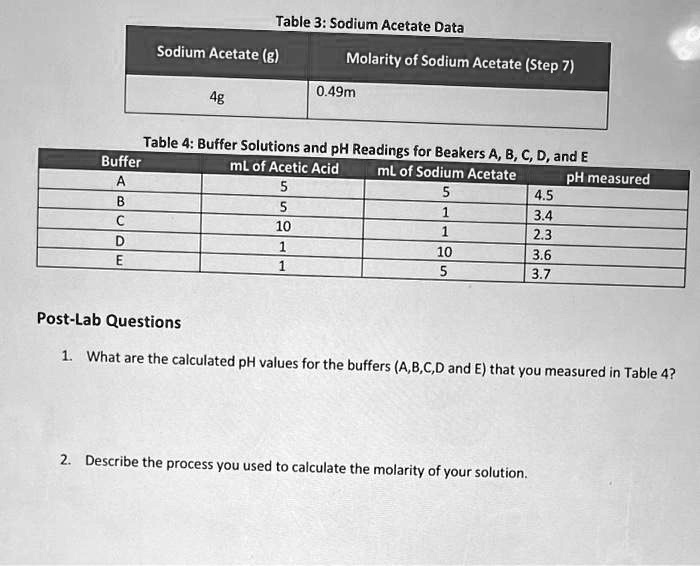 table 3 sodium acetate data sodium acetate g molarity of sodium acetate step 049m table 4 buffer ...