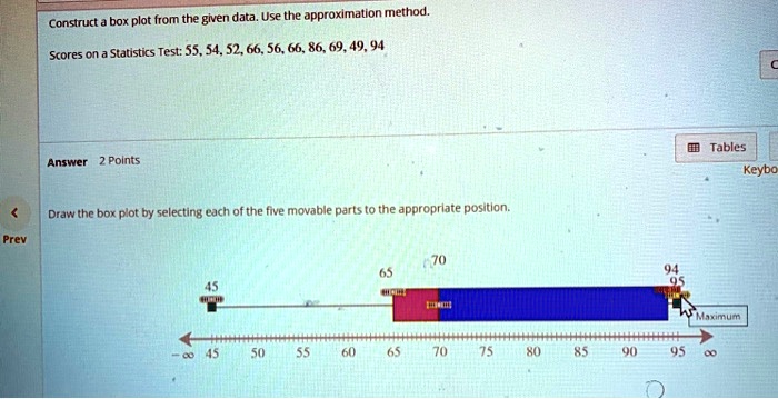 Solved Construct Box Plot From The Given Data Use The Approximation Method Scores Statistics 2678