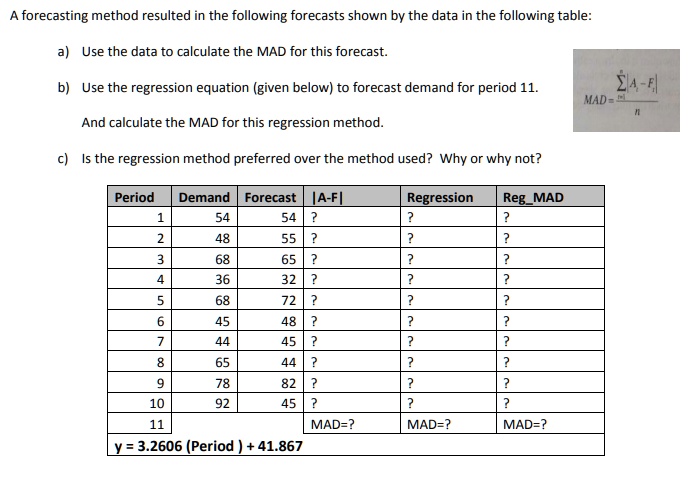 SOLVED: A forecasting method resulted in the following forecasts shown ...