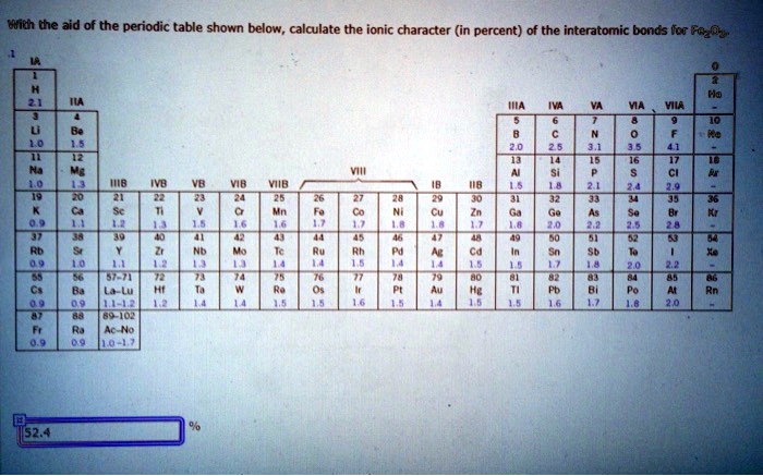 SOLVED: With the aid of the periodic table shown below, calculate the ionic character (in ...