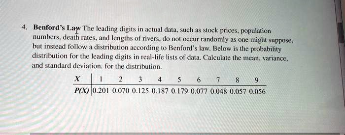 SOLVED: 4.Benford's Law The leading digits in actual data,such as stock prices,population ...