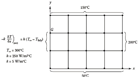 SOLVED: Consider steady-state conduction governed by Laplace’s equation in the 2-D domain shown ...