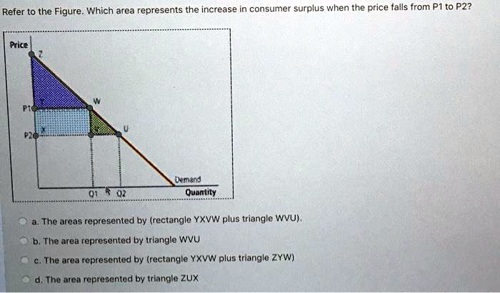 Refer to the Figure. Which area represents the increase in consumer ...