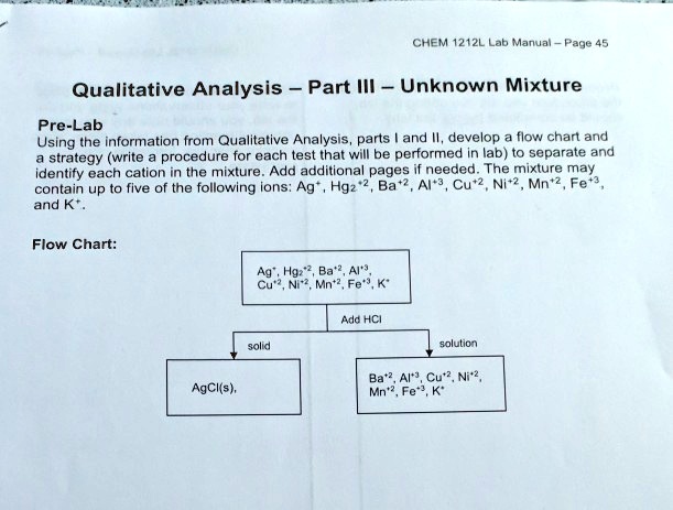 SOLVED: CHEM 1212L Lab Manual Page 45 Qualitative Analysis Part III - Unknown Mixture Pre-Lab ...