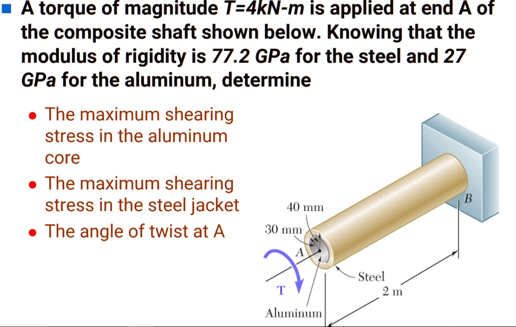 SOLVED: The composite shaft shown below. Knowing that the modulus of ...