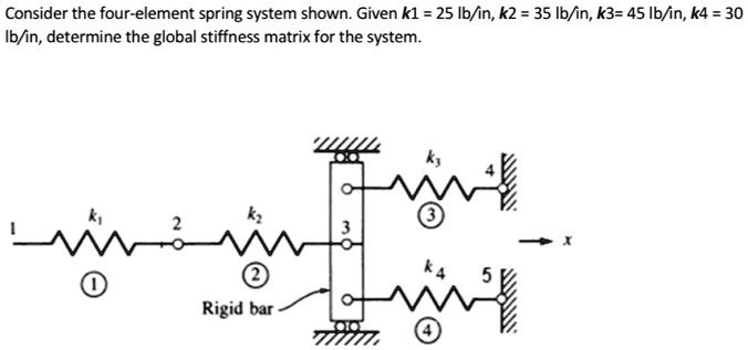 Consider the four-element spring system shown. Given k1 = 25 lb/in, k2 = 35 lb/in, k3 = 45 lb/in ...