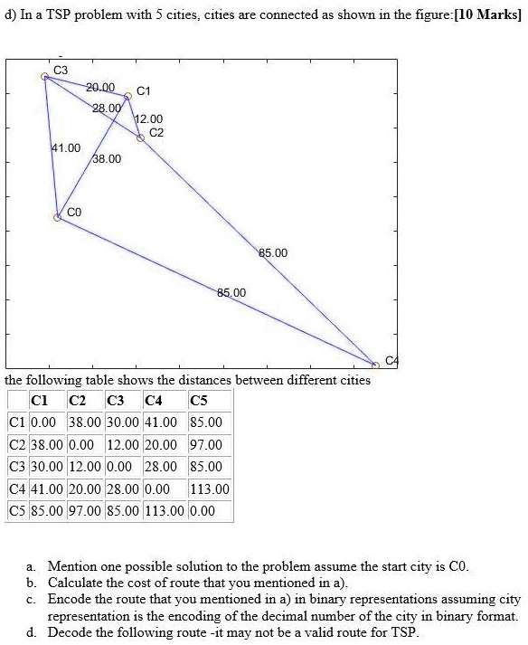 d) In a TSP problem with 5 cities, cities are connected as shown in the ...