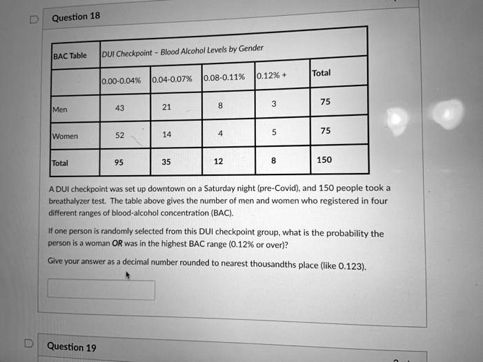 SOLVED: JBAC Table DUI Checkpoint: Blood Alcohol Levels by Gender 0.04 ...