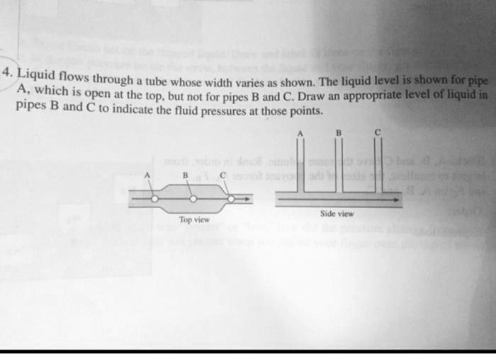 liquid flows through a tube whose width varies as shown the liquid ...