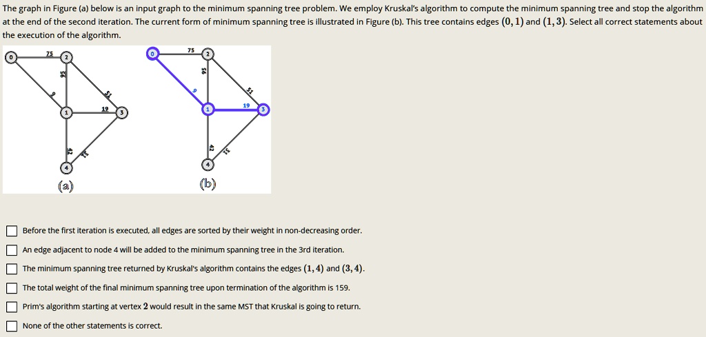 The Graph In Figure A Below Is An Input Graph To The Minimum Spanning