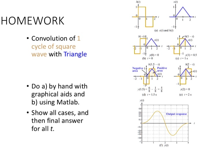 SOLVED: Homework axand/r - Convolution of 1 cycle of square wave with Triangle y0 = b = 0 h(1.5 ...
