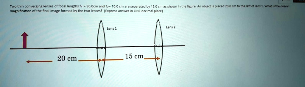 SOLVED: Two thin converging lenses of focal lengths f1 30.Ocm and f2" 10.0 cm are separated Dy ...