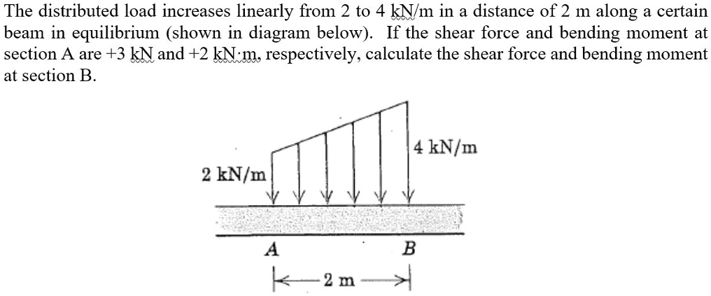 SOLVED: The distributed load increases linearly from 2 to 4 kN/m in a ...