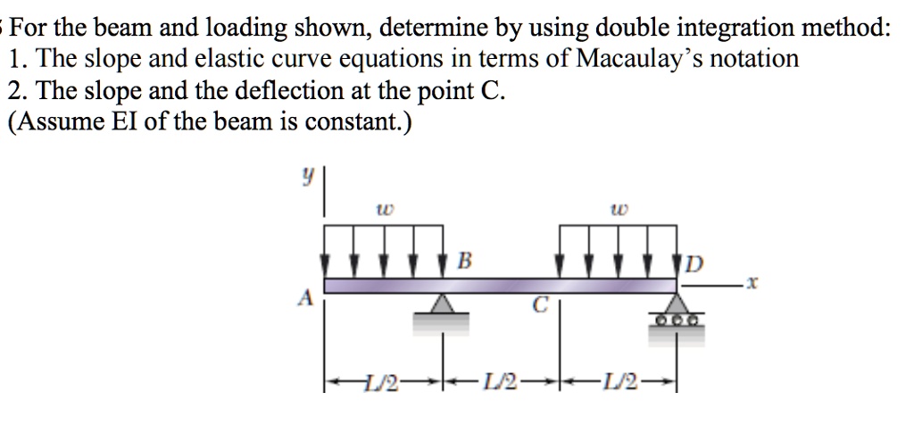 SOLVED: For the beam and loading shown, determine by using the double integration method: 1. The ...