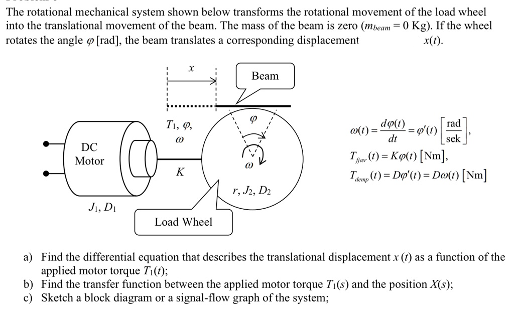SOLVED: The rotational mechanical system shown below transforms the ...