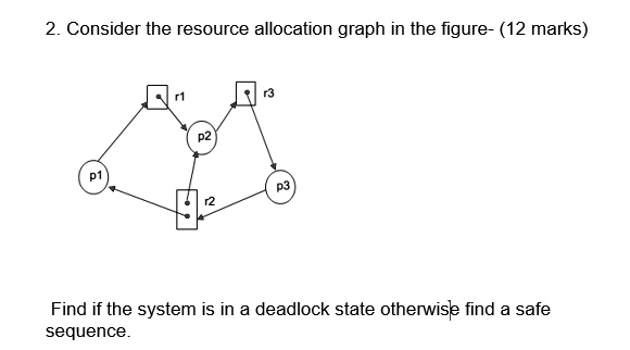 SOLVED: Consider the resource allocation graph in the figure. (12 marks) Find if the system is ...