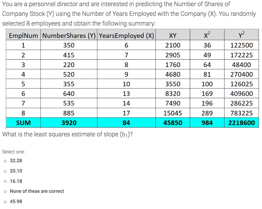 You are a personnel director and are interested in predicting the Number of Shares of Company ...