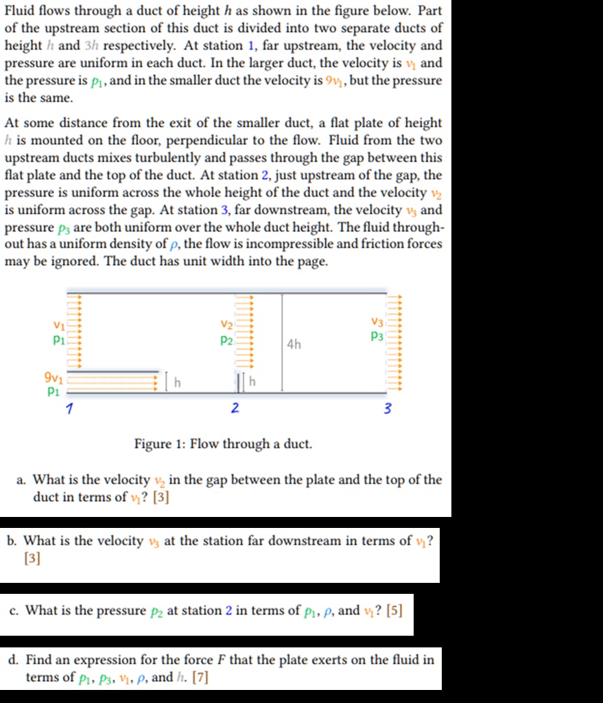 fluid flows through a duct of height h as shown in the figure below ...