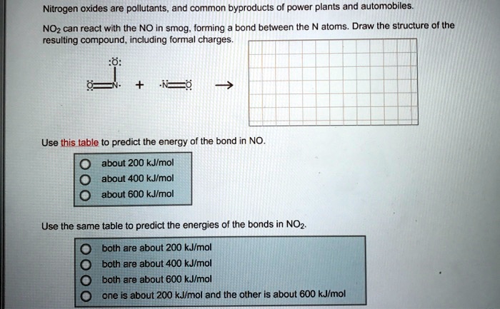 Nitrogen oxides are pollutants, and common byproducts of power plants ...
