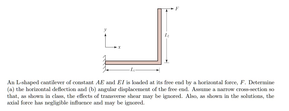 SOLVED: An L-shaped cantilever of constant AE and EI is loaded at its ...