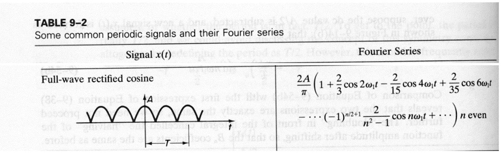 TABLE 9-2 Some common periodic signals and their Fourier series Signal ...