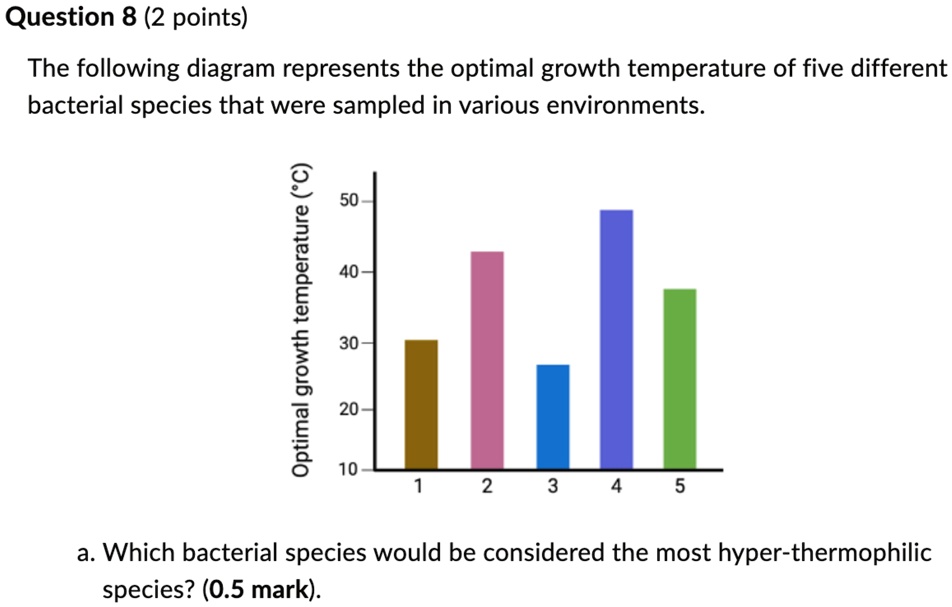 SOLVED: Question 8 (2 points) The following diagram represents the ...