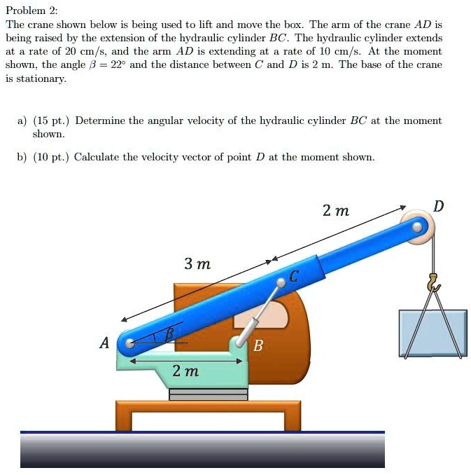 Problem 2: The crane shown below is being used to lift and move the box ...