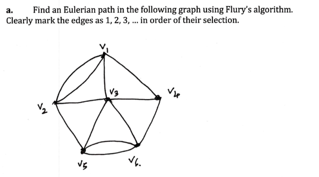 Solved A Find An Eulerian Path In The Following Graph Using Flury S Algorithm Clearly Mark