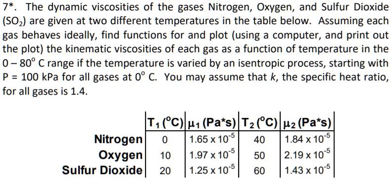 SOLVED: 7*. The dynamic viscosities of the gases Nitrogen, Oxygen, and Sulfur Dioxide (SO,) are ...