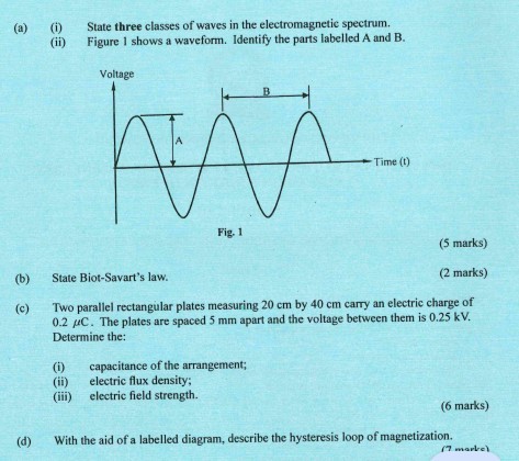 (a) (i) State three classes of waves in the electromagnetic spectrum ...