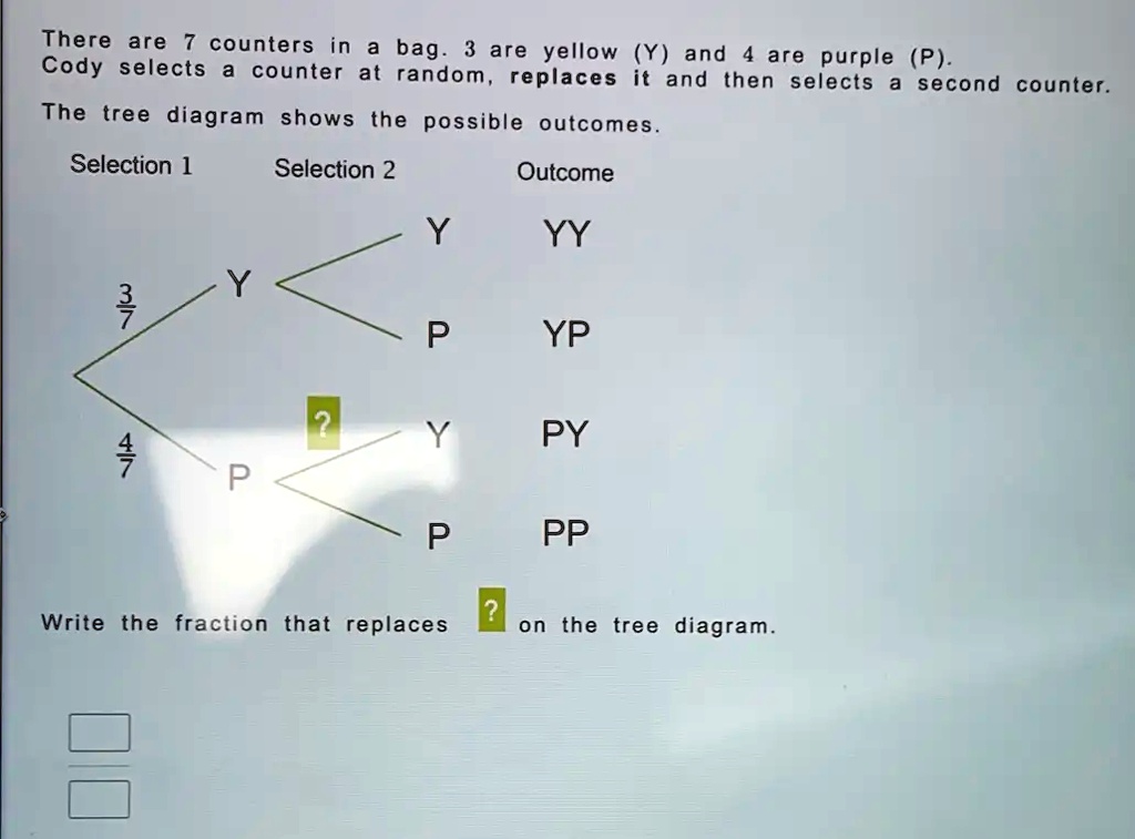 There are 7 counters in a bag. 3 are yellow (Y) and 4 are...