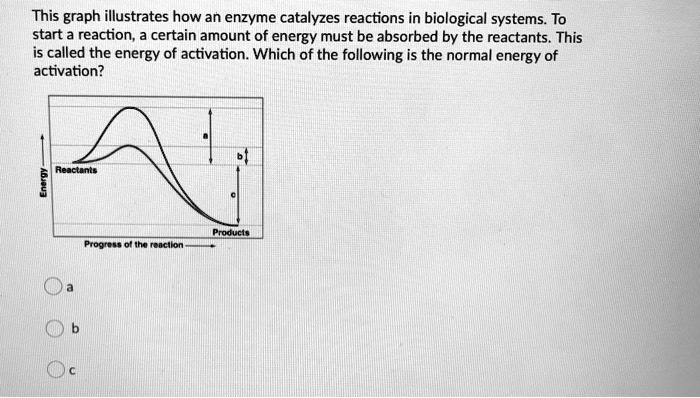 This graph illustrates how an enzyme catalyzes reactions in...