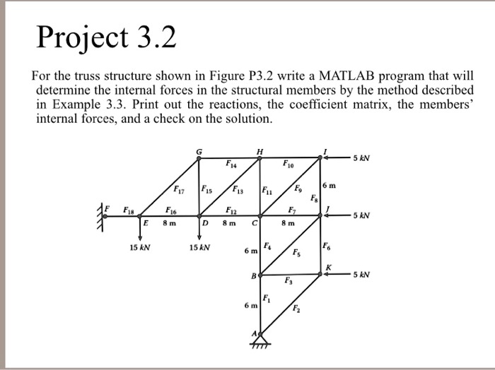 Solved Project 32 For The Truss Structure Shown In Figure P32 Write A Matlab Program That 5008